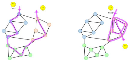 Mining and intervention of social networks information cocoon based on ...