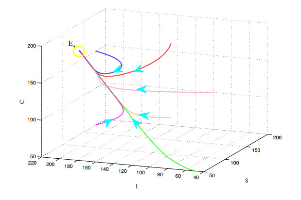 Dynamically Consistent Nonstandard Numerical Schemes For Solving Some Computer Virus And Malware