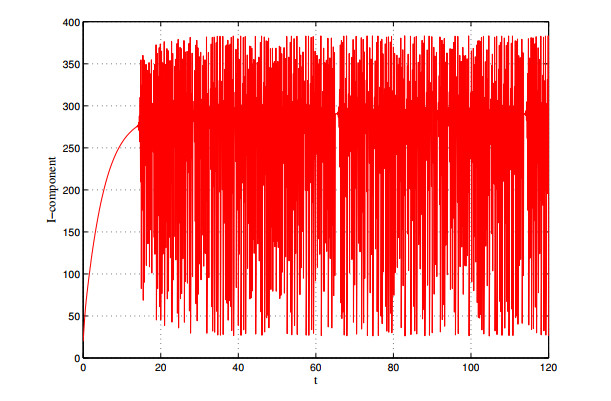 Dynamically consistent nonstandard numerical schemes for solving some computer virus and malware ...