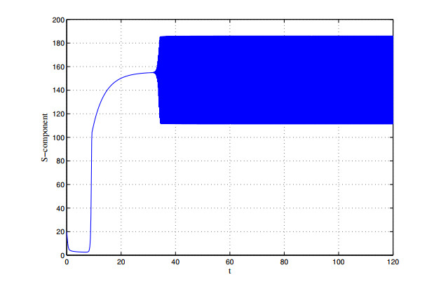 Dynamically consistent nonstandard numerical schemes for solving some ...