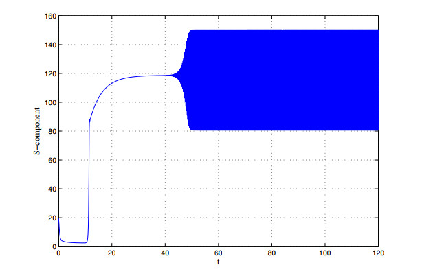 Dynamically consistent nonstandard numerical schemes for solving some computer virus and malware ...