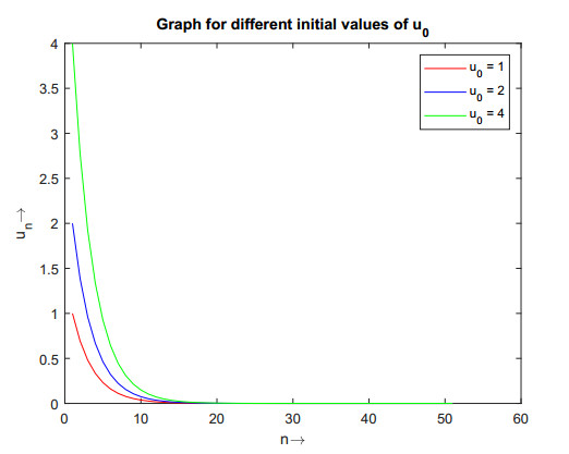 Generalized Cayley operator with applications to Cayley inclusions in uniformly smooth Banach spaces
