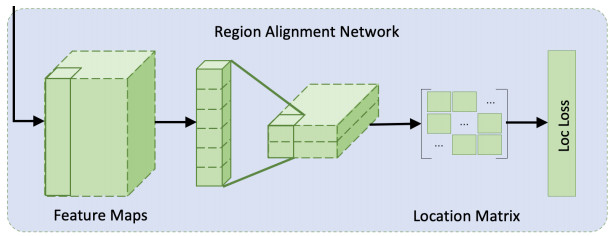 Attention-based destruction and construction learning for infrared object fine-grained ...