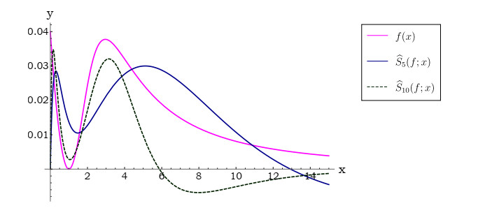 Integral Baskakov type operator with quadratic order of approximation