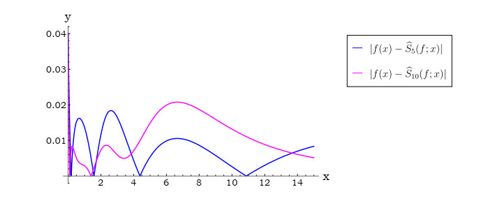 Integral Baskakov type operator with quadratic order of approximation