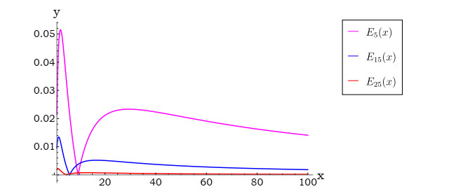 Integral Baskakov type operator with quadratic order of approximation