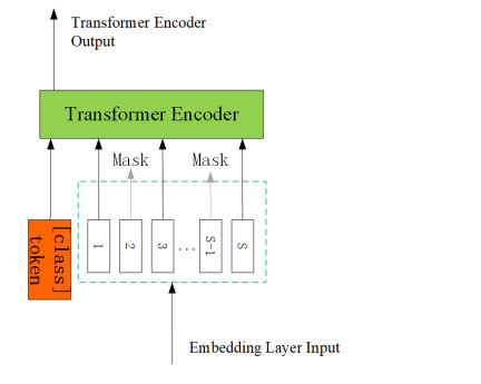 Research on image recognition of ethnic minority clothing based on improved vision transformer