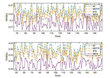Bayesian transfer filter for industrial processes with additional ...