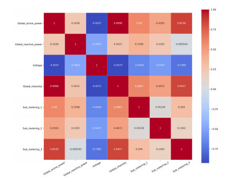 Short-term household load forecasting based on Stacking-SCN