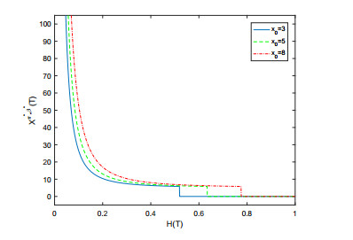 Optimal investment strategy for the DC pension plan based on jump ...