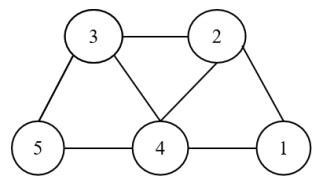 Complex network pinning control based On DR algorithm