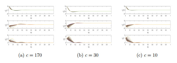 Complex network pinning control based On DR algorithm