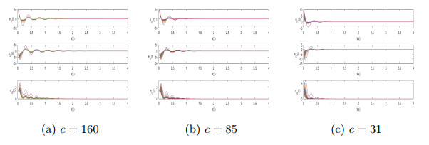 Complex network pinning control based On DR algorithm