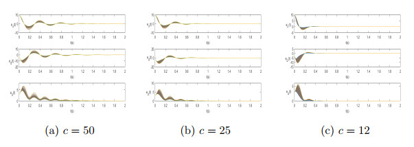 Complex network pinning control based On DR algorithm