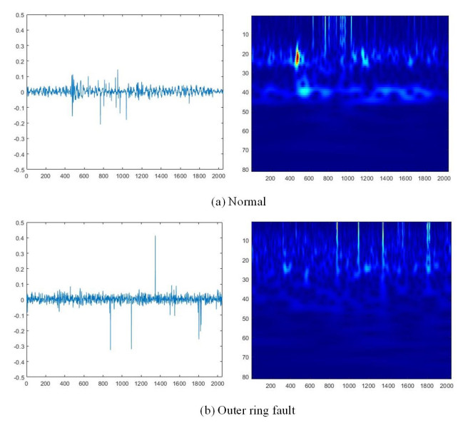 Adversarial subdomain adaptation method based on multi-scale features ...