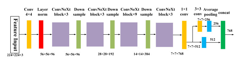 Adversarial subdomain adaptation method based on multi-scale features for bearing fault diagnosis