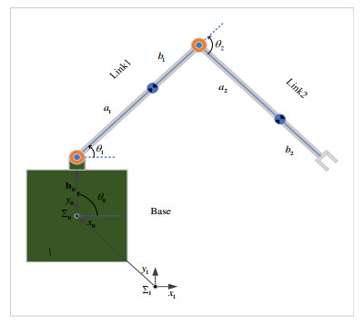 Parameters identification and trajectory optimization of free-floating ...