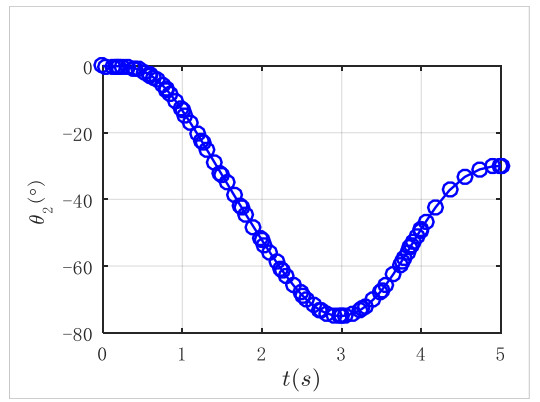 Parameters identification and trajectory optimization of free-floating space robots