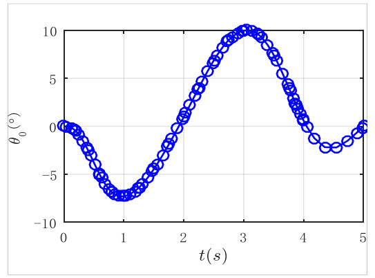 Parameters identification and trajectory optimization of free-floating space robots