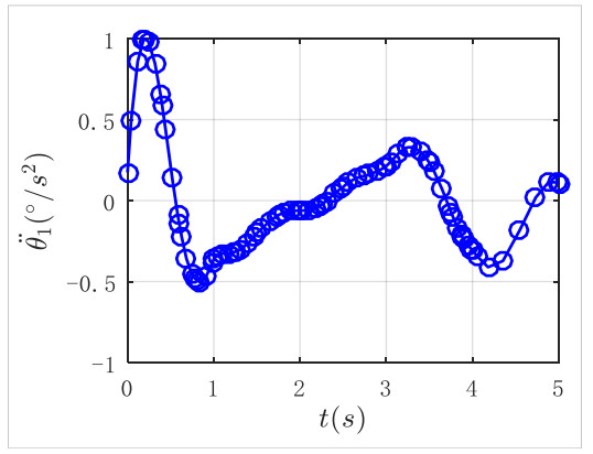 Parameters identification and trajectory optimization of free-floating space robots