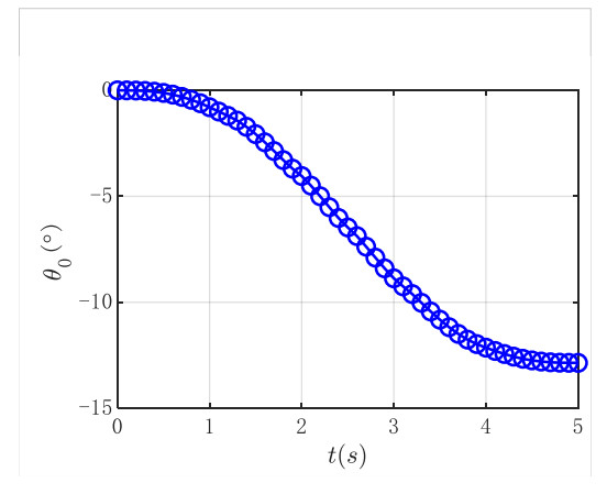 Parameters identification and trajectory optimization of free-floating space robots
