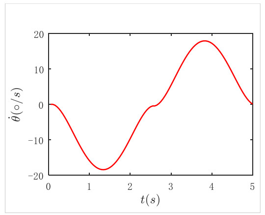 Parameters identification and trajectory optimization of free-floating space robots