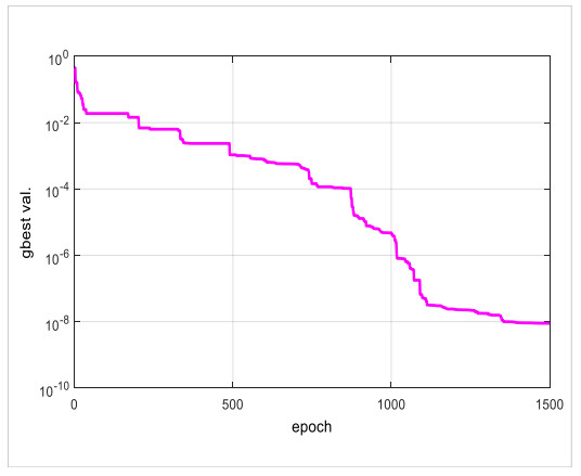 Parameters identification and trajectory optimization of free-floating space robots