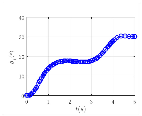 Parameters identification and trajectory optimization of free-floating space robots