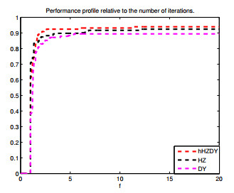 A new hybrid CG method as convex combination