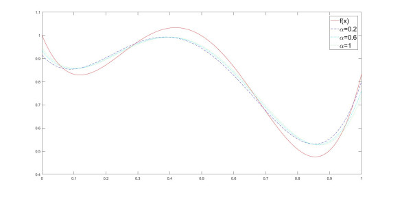Approximation Properties Of Riemann Liouville Type Fractional Bernstein