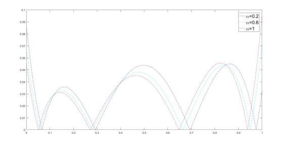 Approximation Properties Of Riemann Liouville Type Fractional Bernstein
