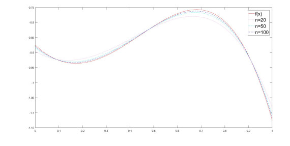 Approximation Properties Of Riemann Liouville Type Fractional Bernstein