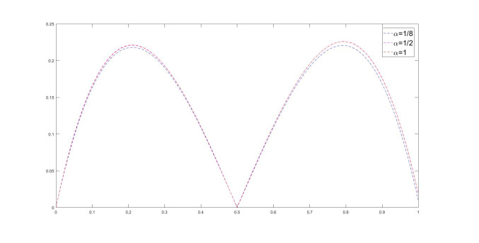 Approximation Properties Of Riemann Liouville Type Fractional Bernstein