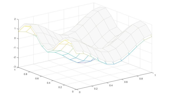 Approximation Properties Of Riemann Liouville Type Fractional Bernstein