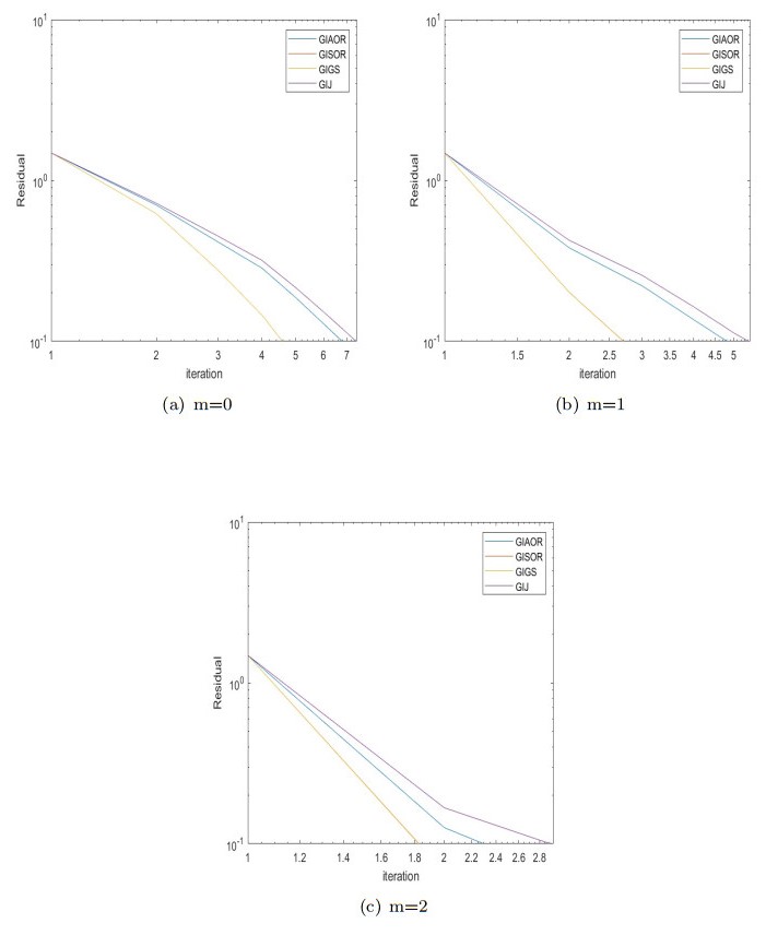 Generalized interval AOR method for solving interval linear equations