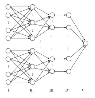 Autism spectrum disorder (ASD) classification with three types of ...