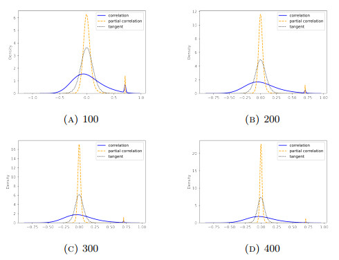 Autism spectrum disorder (ASD) classification with three types of ...
