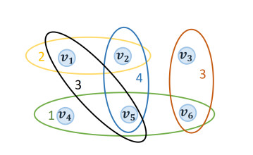 The decomposition and maintenance of hypercores on edge-weighted ...