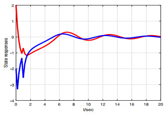 Extended dissipativity-based sampled-data controller design for fuzzy ...