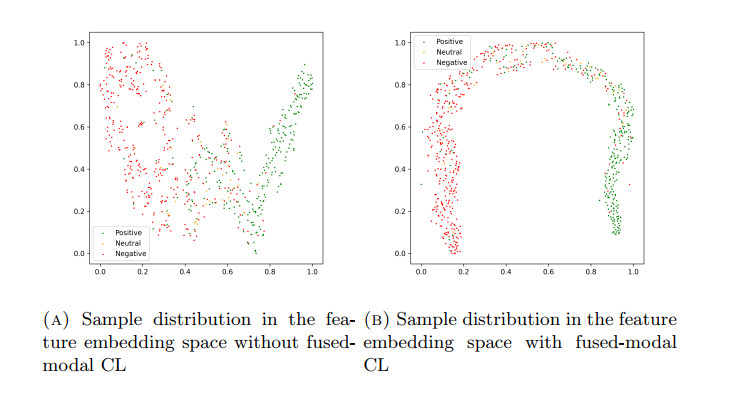 MSA-HCL: Multimodal sentiment analysis model with hybrid contrastive learning