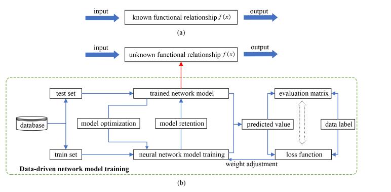 Transformer condition prediction based on data and physical models