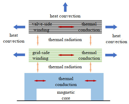 Transformer condition prediction based on data and physical models