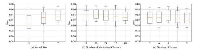 A trainable variational Chan-Vese network based on algorithm unfolding for image segmentation