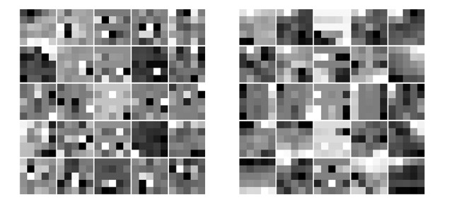 A trainable variational Chan-Vese network based on algorithm unfolding for image segmentation
