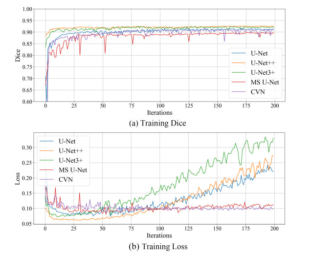A trainable variational Chan-Vese network based on algorithm unfolding for image segmentation