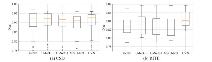 A trainable variational Chan-Vese network based on algorithm unfolding for image segmentation