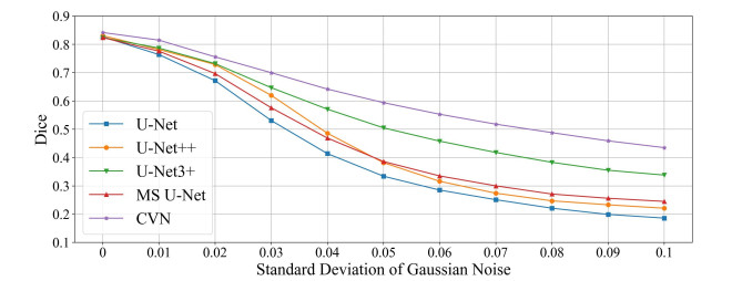 A trainable variational Chan-Vese network based on algorithm unfolding for image segmentation