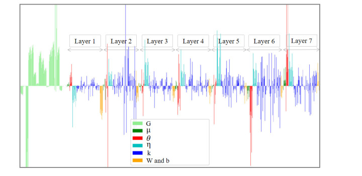 A trainable variational Chan-Vese network based on algorithm unfolding for image segmentation