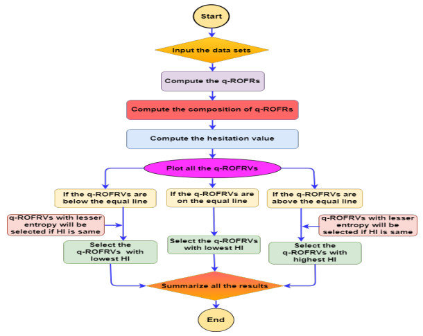 Algebraic structures of q-rung orthopair fuzzy relations with applications in decision-making