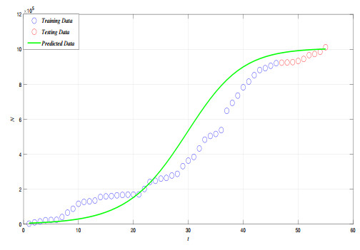 Dynamical analysis of two discrete-time rumor propagation models in ...
